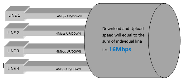 Broadband Bonding Solution – AXIAL BZ TECH (M) SDN BHD